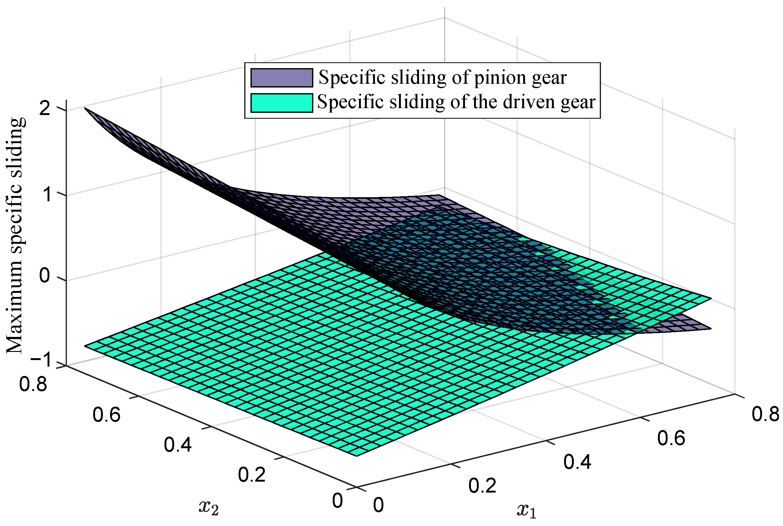 Applied Sciences | Free Full-Text | Hybrid Butterfly Optimization and Particle Swarm ...