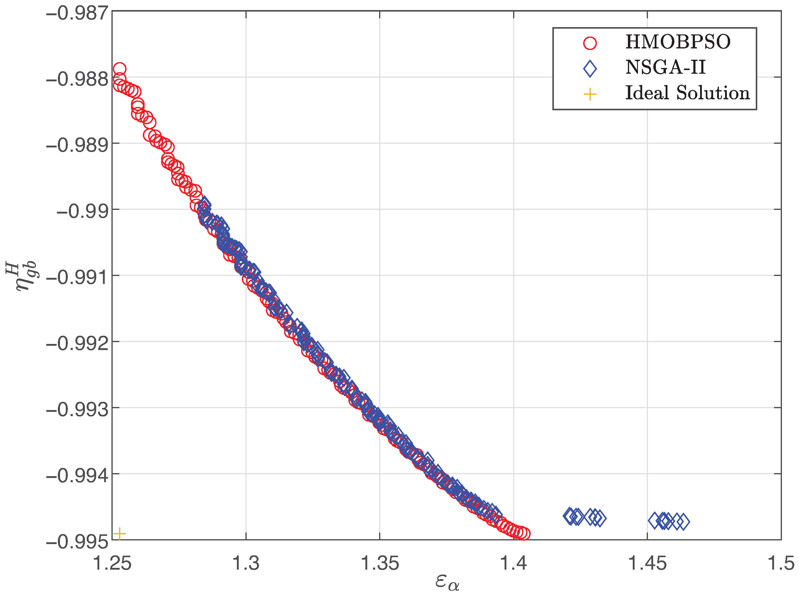 Applied Sciences | Free Full-Text | Hybrid Butterfly Optimization and Particle Swarm ...
