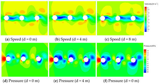 Applied Sciences | Free Full-Text | Three-Dimensional Numerical Simulation of the Water Flow ...