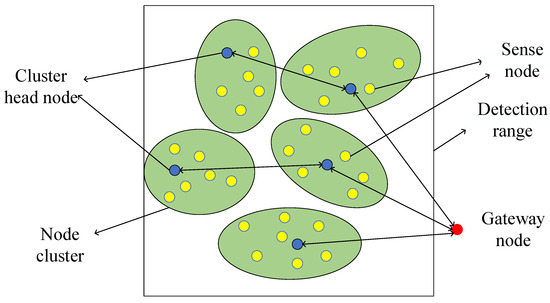 Applied Sciences | Free Full-Text | A Niche Adaptive Elite Evolutionary Algorithm for the ...
