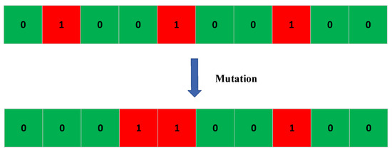 A Niche Adaptive Elite Evolutionary Algorithm for the Clustering Optimization of Intelligent ...