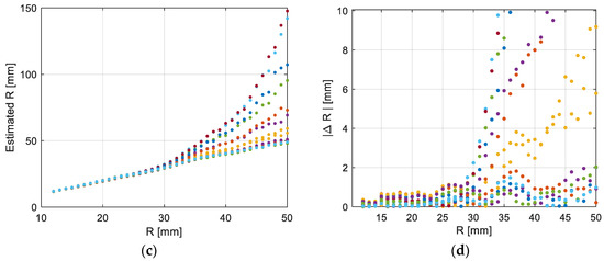 Polarization Influence on Algorithms of TFBG Sensors Data Analysis for ...