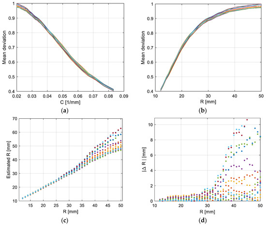 Polarization Influence on Algorithms of TFBG Sensors Data Analysis for ...