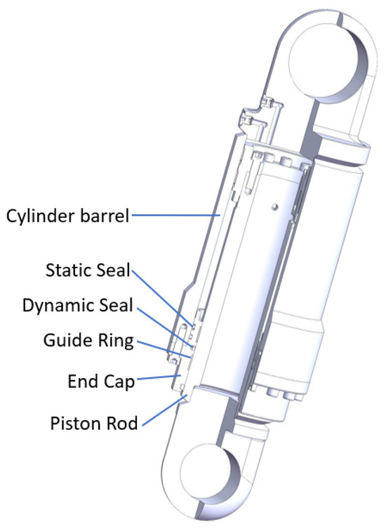Simulation and Experimental Study on Sealing Characteristics of Hydro ...