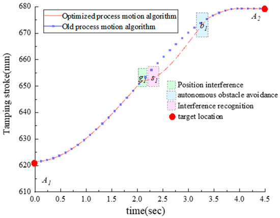 Autonomous Process Execution Control Algorithms of Solid Intelligent ...