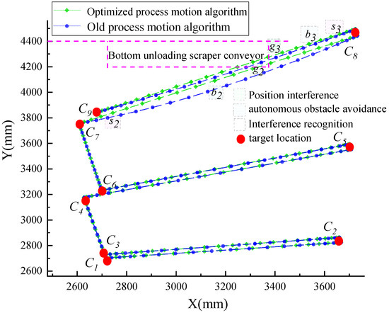 Autonomous Process Execution Control Algorithms of Solid Intelligent ...