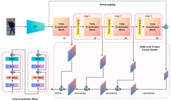 A Person Re-Identification Method Based on Multi-Branch Feature Fusion