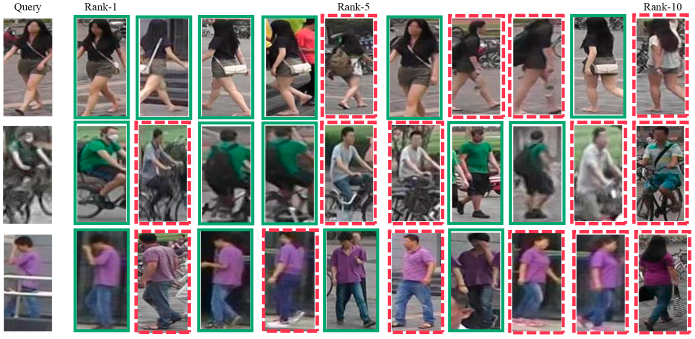 A Person Re-Identification Method Based on Multi-Branch Feature Fusion