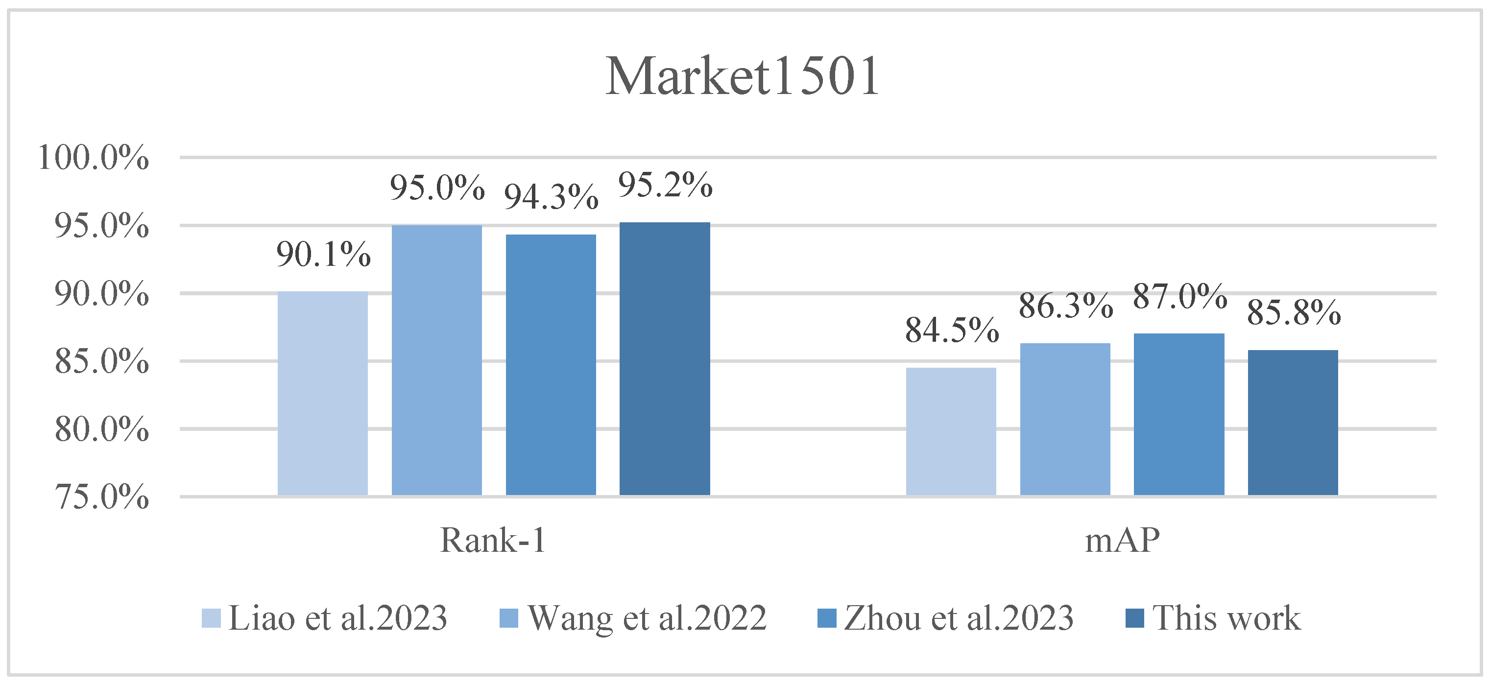 A Person Re-Identification Method Based on Multi-Branch Feature Fusion
