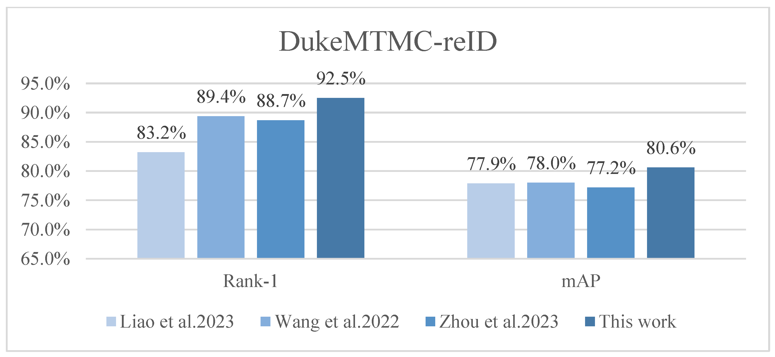 A Person Re-Identification Method Based on Multi-Branch Feature Fusion