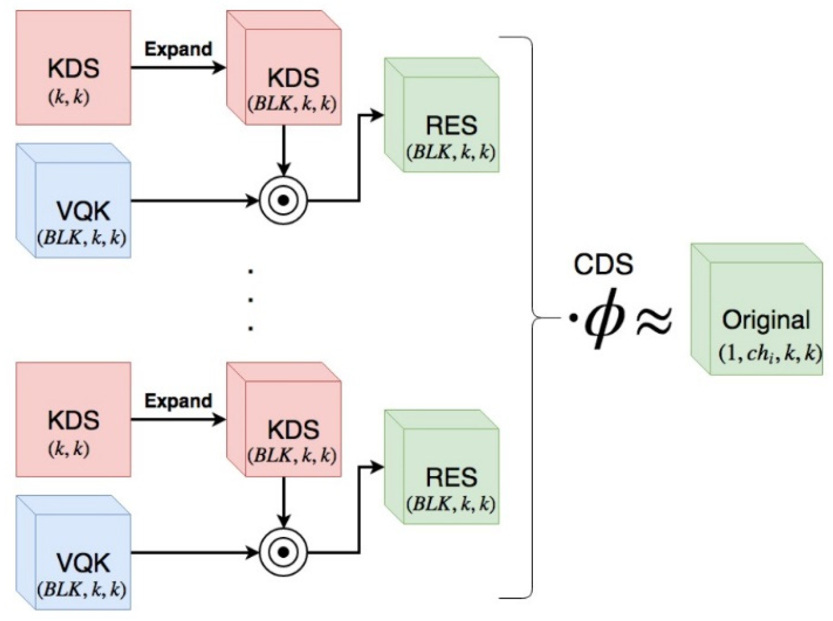 Surgical Instrument Recognition Based on Improved YOLOv5