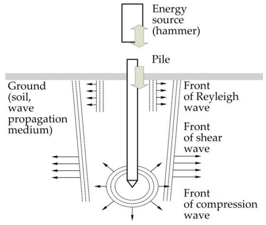 A System for Monitoring and Normative Qualification of Building ...