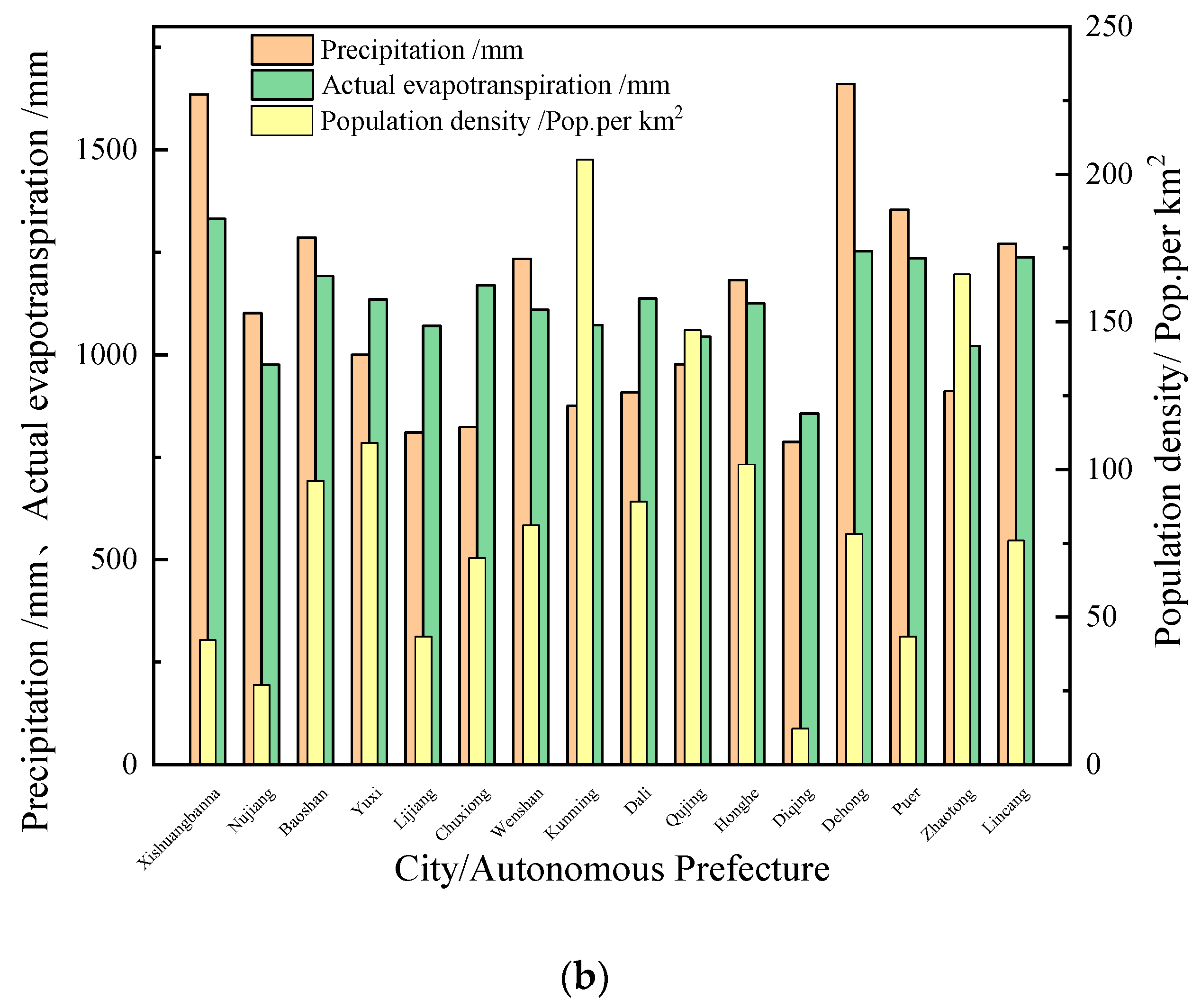 Spatial-Temporal Distribution and the Influencing Factors of Water Conservation Function in ...