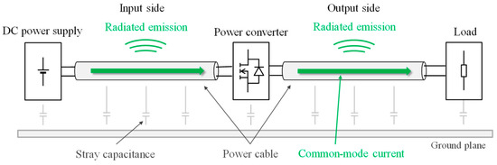Experimental Study of Radiated Emission Due to Secondary Common-Mode ...
