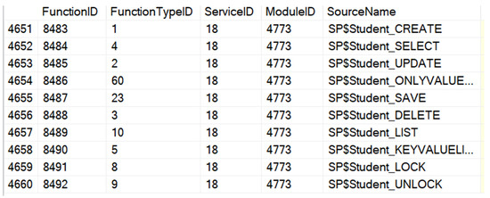 Developing Web-Based Process Management with Automatic Code Generation