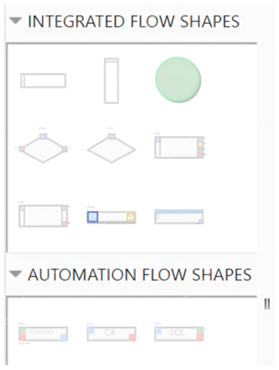 Developing Web-Based Process Management with Automatic Code Generation