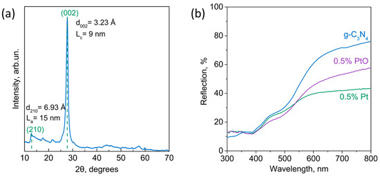 Influence of Pt Oxidation State on the Activity and Selectivity of g ...