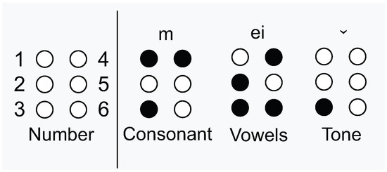 Design and Implementation of a Semantic Information Expression Device ...