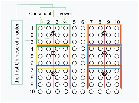 Design and Implementation of a Semantic Information Expression Device ...