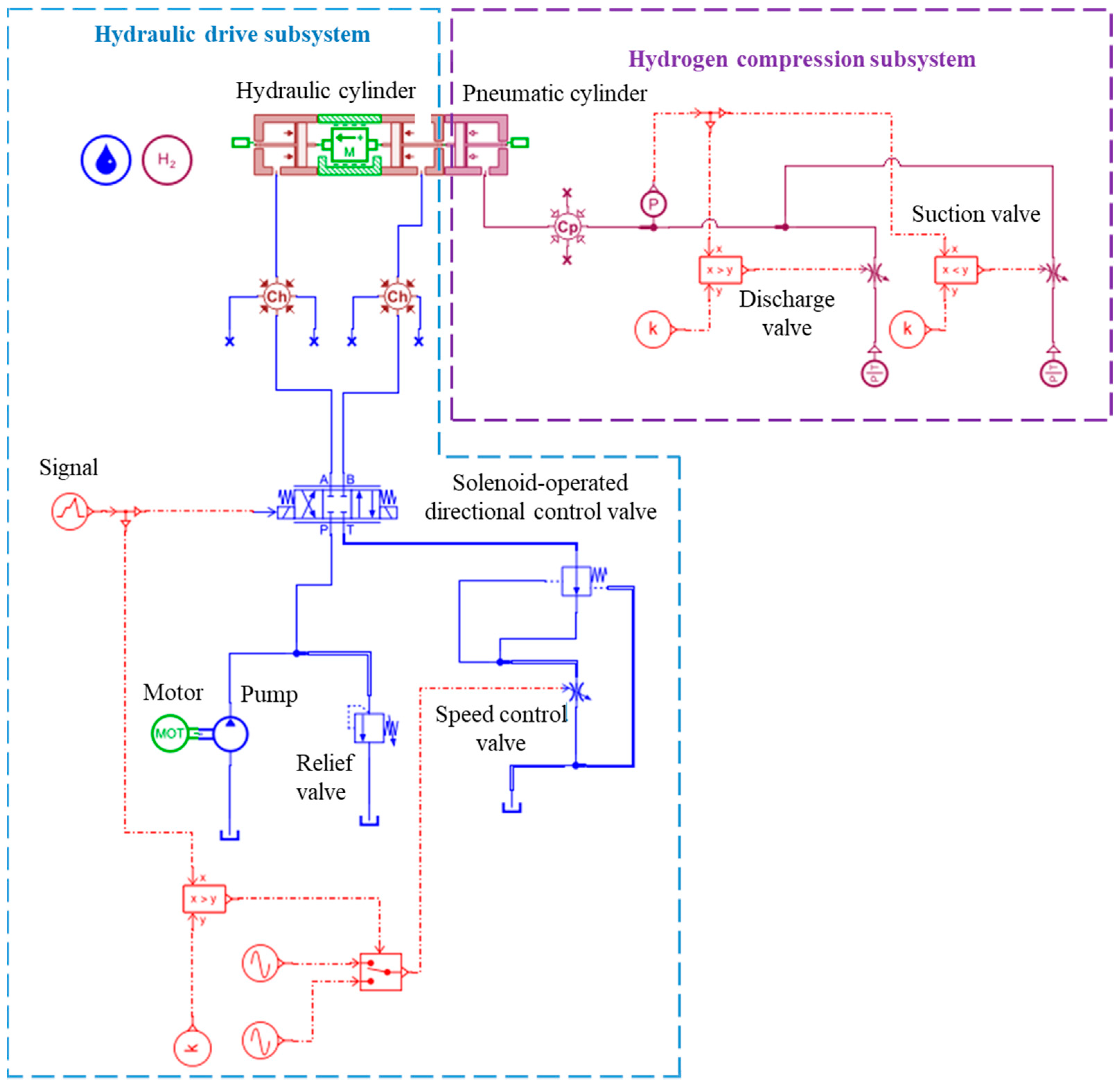 Applied Sciences Free Full Text Control Strategies For Piston Trajectory In Ionic