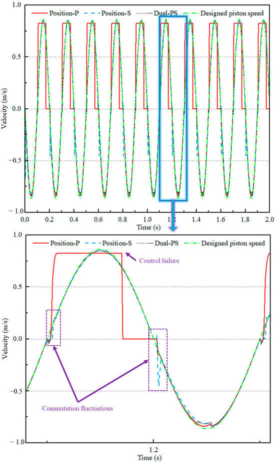 Applied Sciences | Free Full-Text | Control Strategies for Piston ...