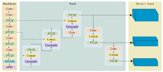 A Dense Small Object Detection Algorithm Based on a Global Normalization Attention Mechanism