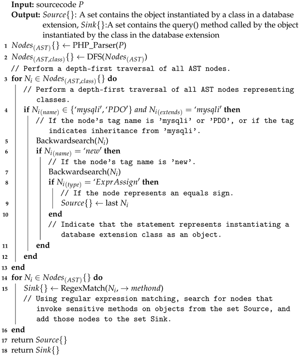 Applied Sciences | Free Full-Text | A Static Detection Method for SQL Injection Vulnerability ...