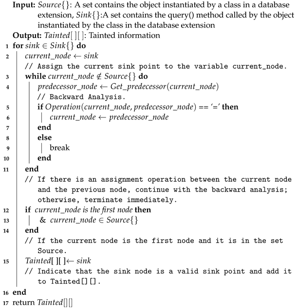 A Static Detection Method For Sql Injection Vulnerability Based On Program Transformation