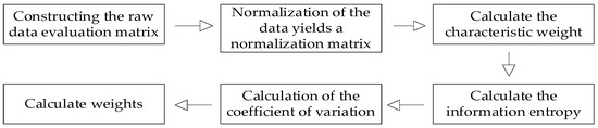 Multi-Objective-Based Intelligent Lubrication System Performance ...