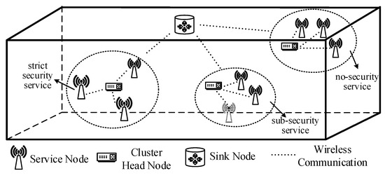 A Clustering Routing Algorithm Based on Improved Ant Colony Optimization for an Urban Rail ...