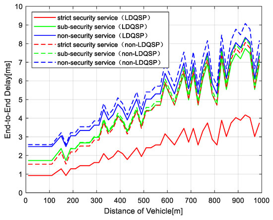 A Clustering Routing Algorithm Based On Improved Ant Colony Optimization For An Urban Rail