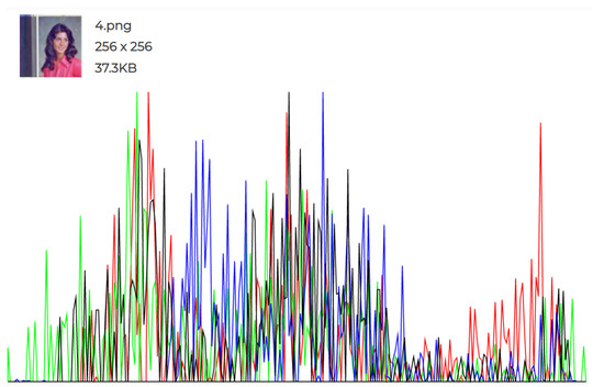 Image Steganography Using LSB and Hybrid Encryption Algorithms