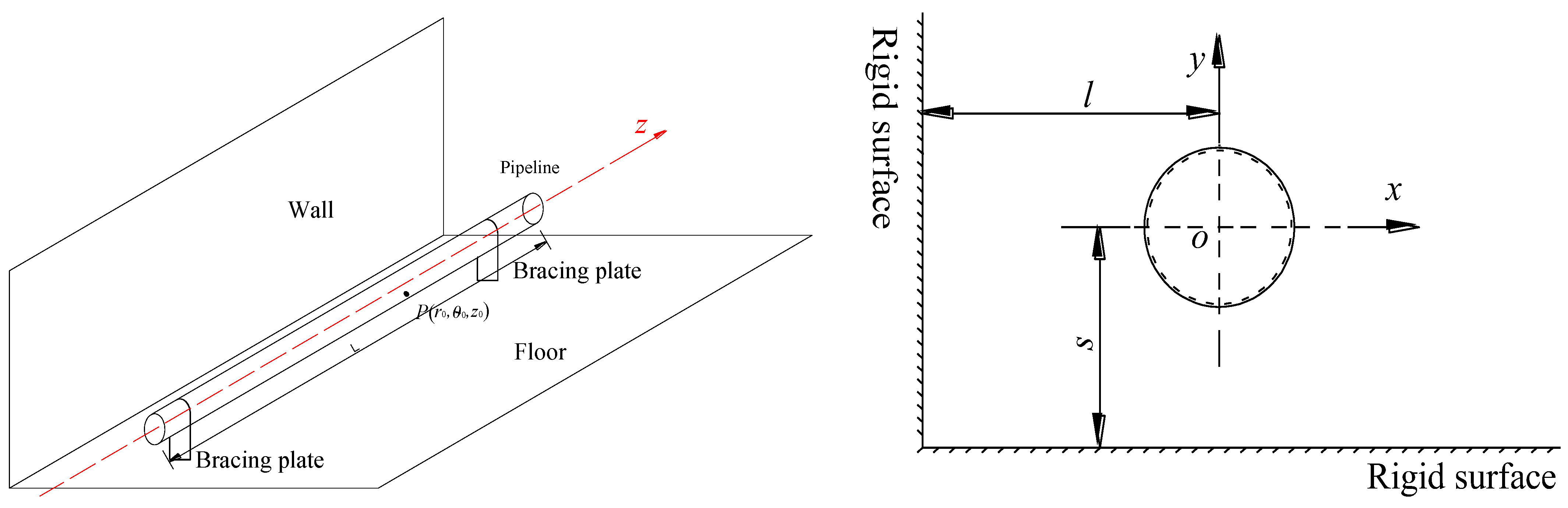 Flow-Induced Noise Characteristics Analysis of a Pipeline Structure in a Cabin Rigid Corner