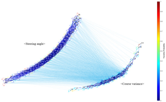 The Development of a Steering Angle Estimation Model for Evaluation of ...