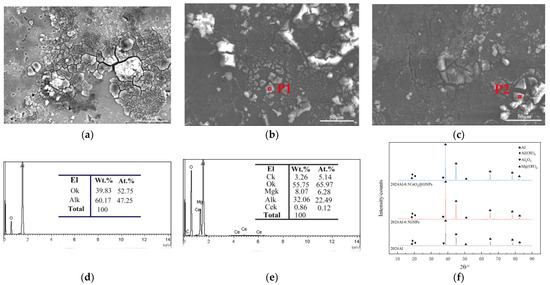 Effect of CeO2@GNPs on the Corrosion Properties of 2024 Alloy