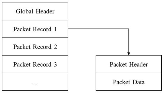 Deep Learning-Based Efficient Analysis for Encrypted Traffic