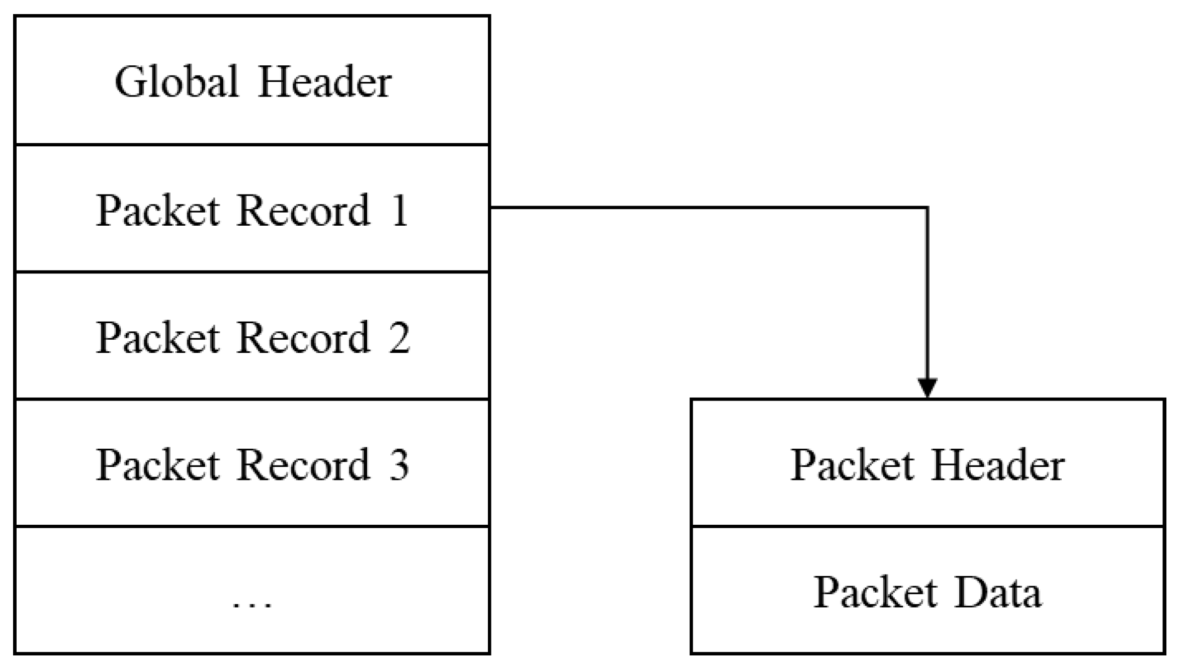 Deep Learning-Based Efficient Analysis for Encrypted Traffic