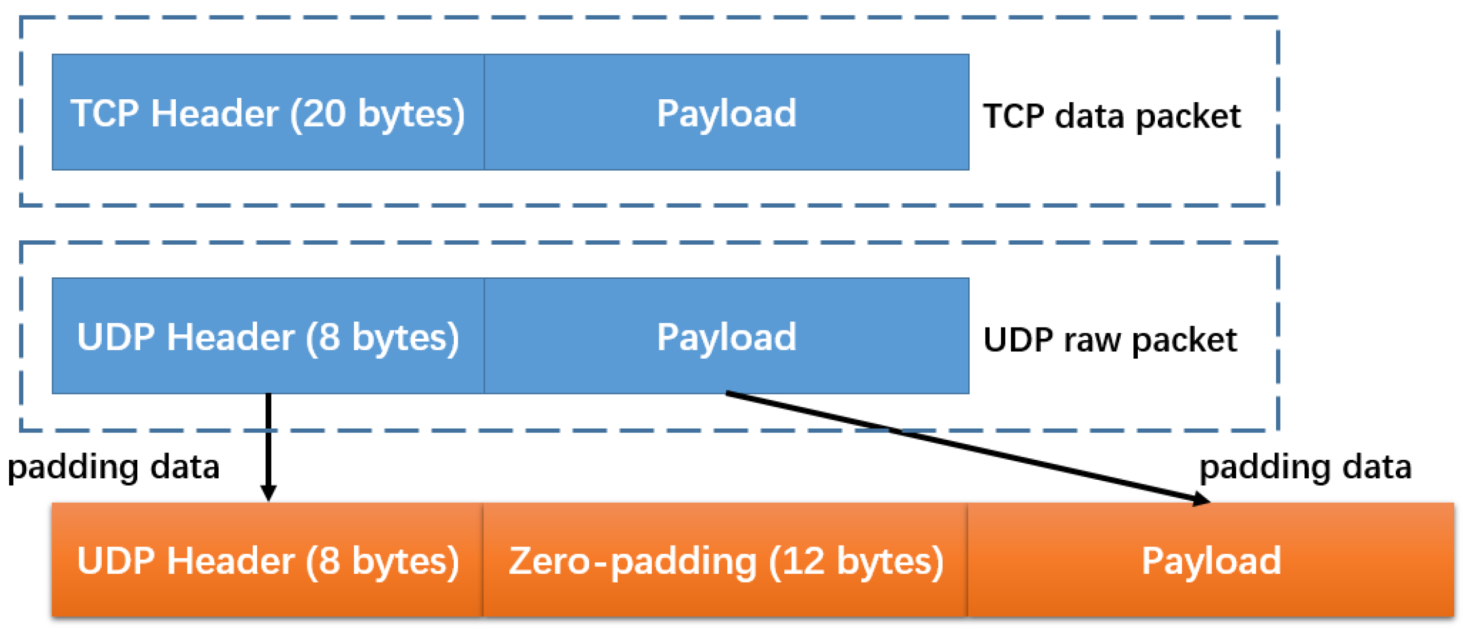 Deep Learning-Based Efficient Analysis for Encrypted Traffic