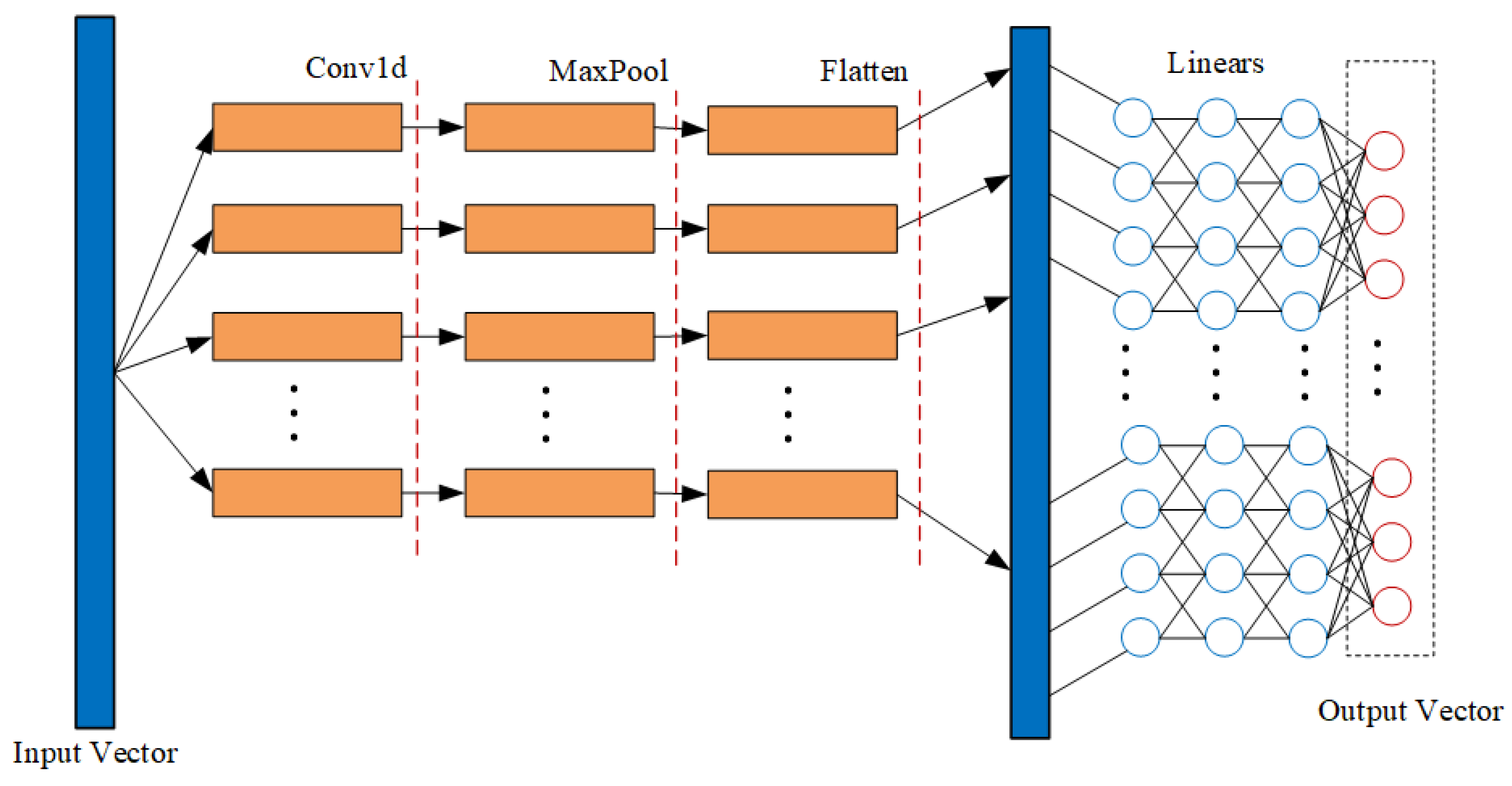 Deep Learning-Based Efficient Analysis for Encrypted Traffic