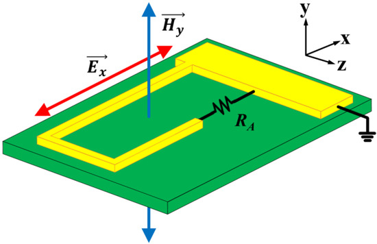 Loop-Type Field Probe to Measure Human Body Exposure to 5G Millimeter ...