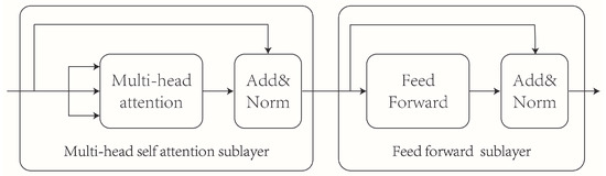 MMTD: A Multilingual and Multimodal Spam Detection Model Combining Text and Document Images
