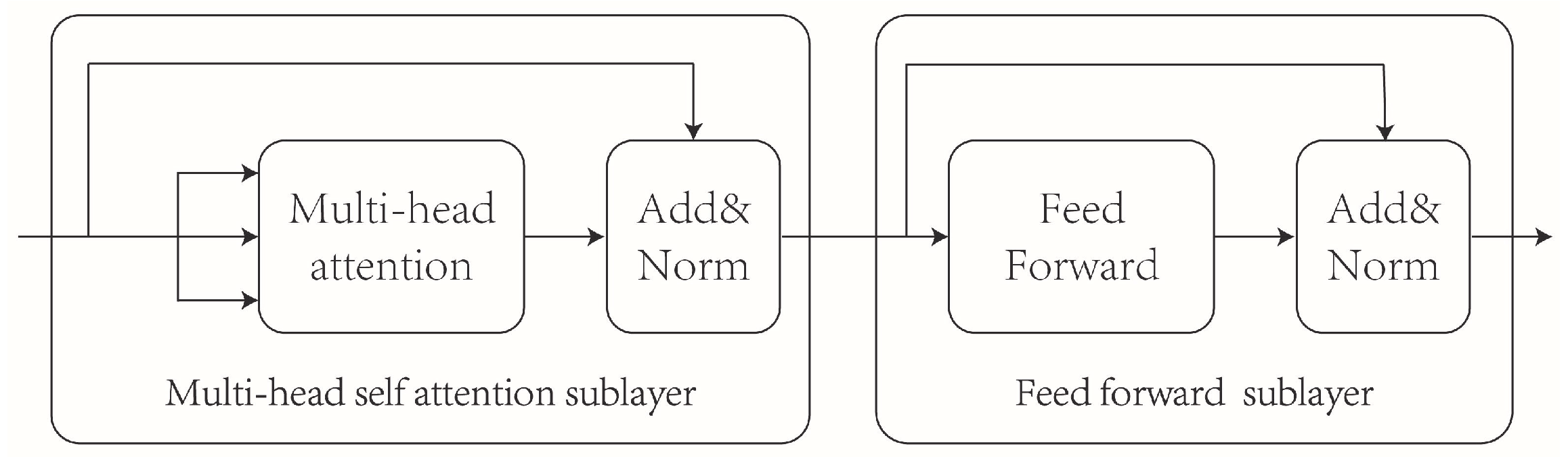 MMTD: A Multilingual and Multimodal Spam Detection Model Combining Text ...