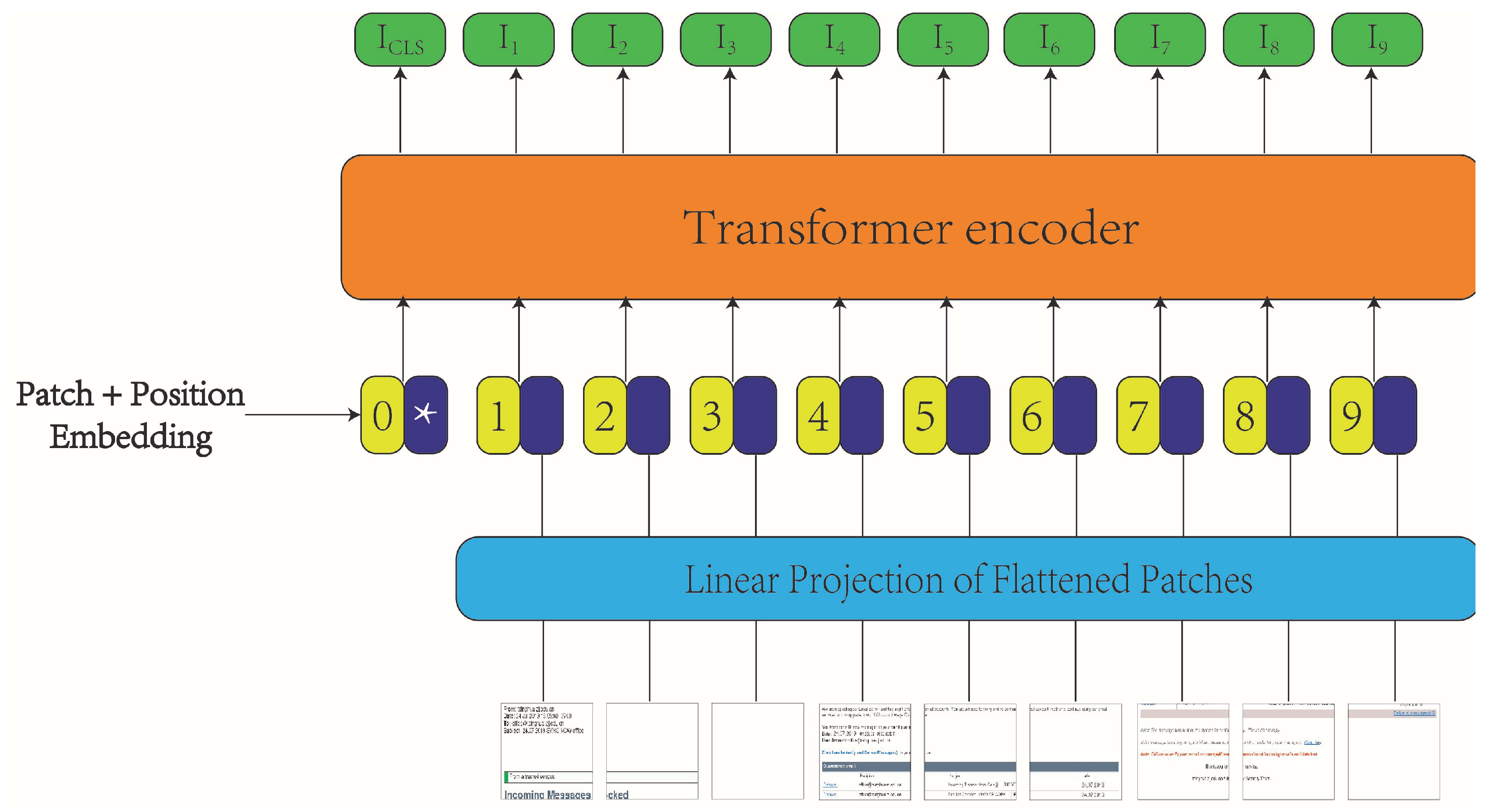 MMTD: A Multilingual and Multimodal Spam Detection Model Combining Text ...