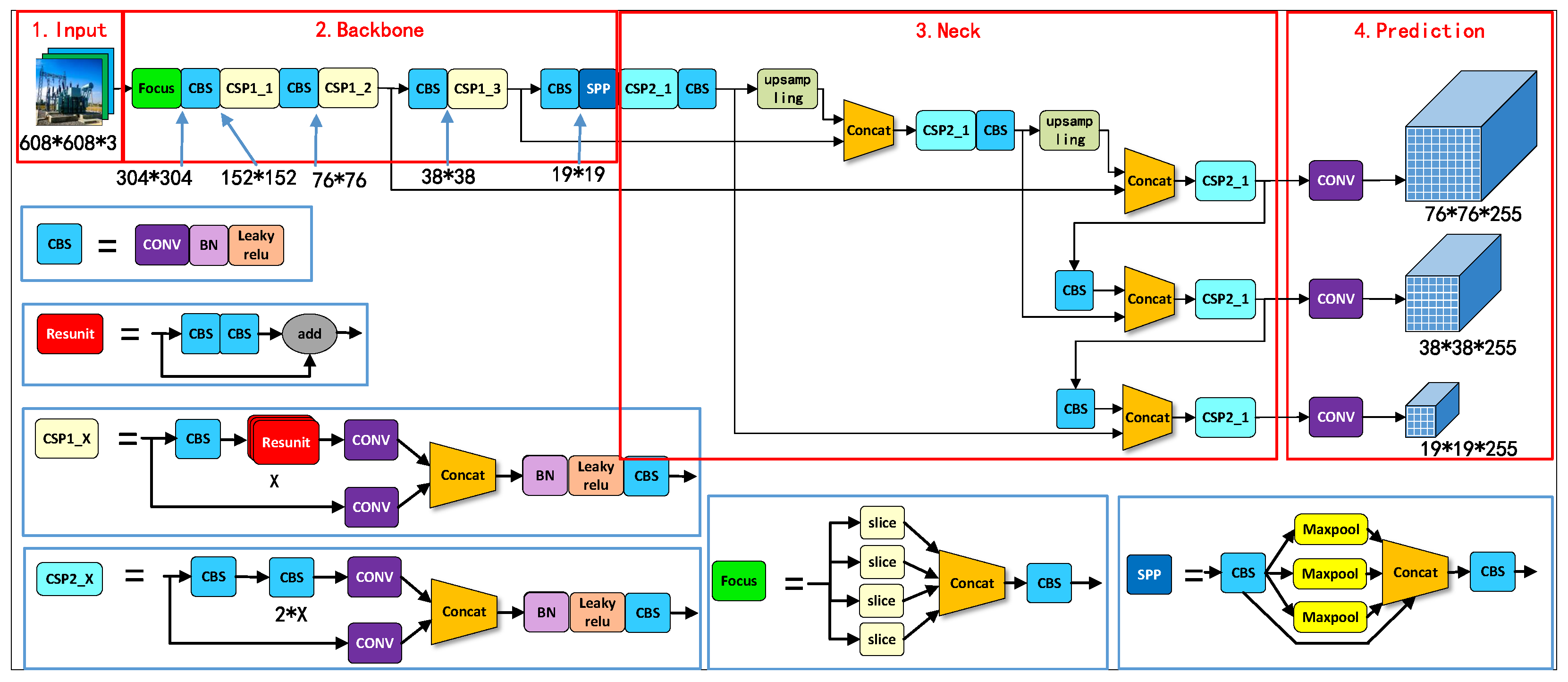 A Visual Fault Detection Algorithm of Substation Equipment Based on Improved YOLOv5