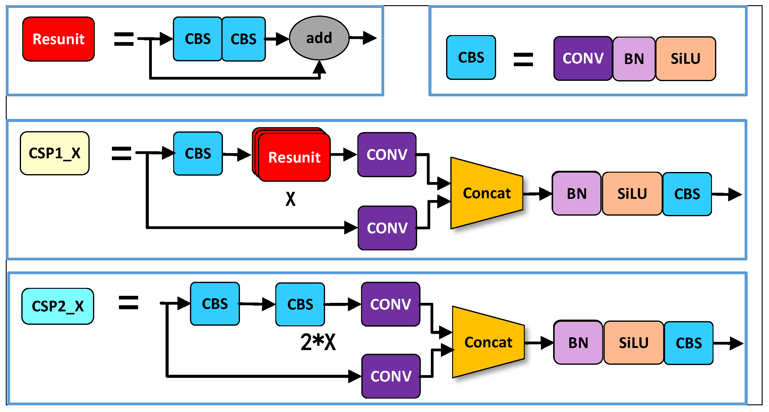 A Visual Fault Detection Algorithm of Substation Equipment Based on Improved YOLOv5