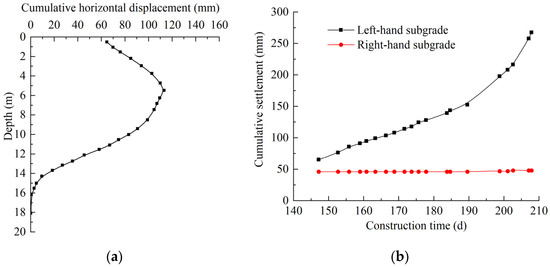 Field and Numerical Study of the Bearing Capacity of Pre-Stressed High ...