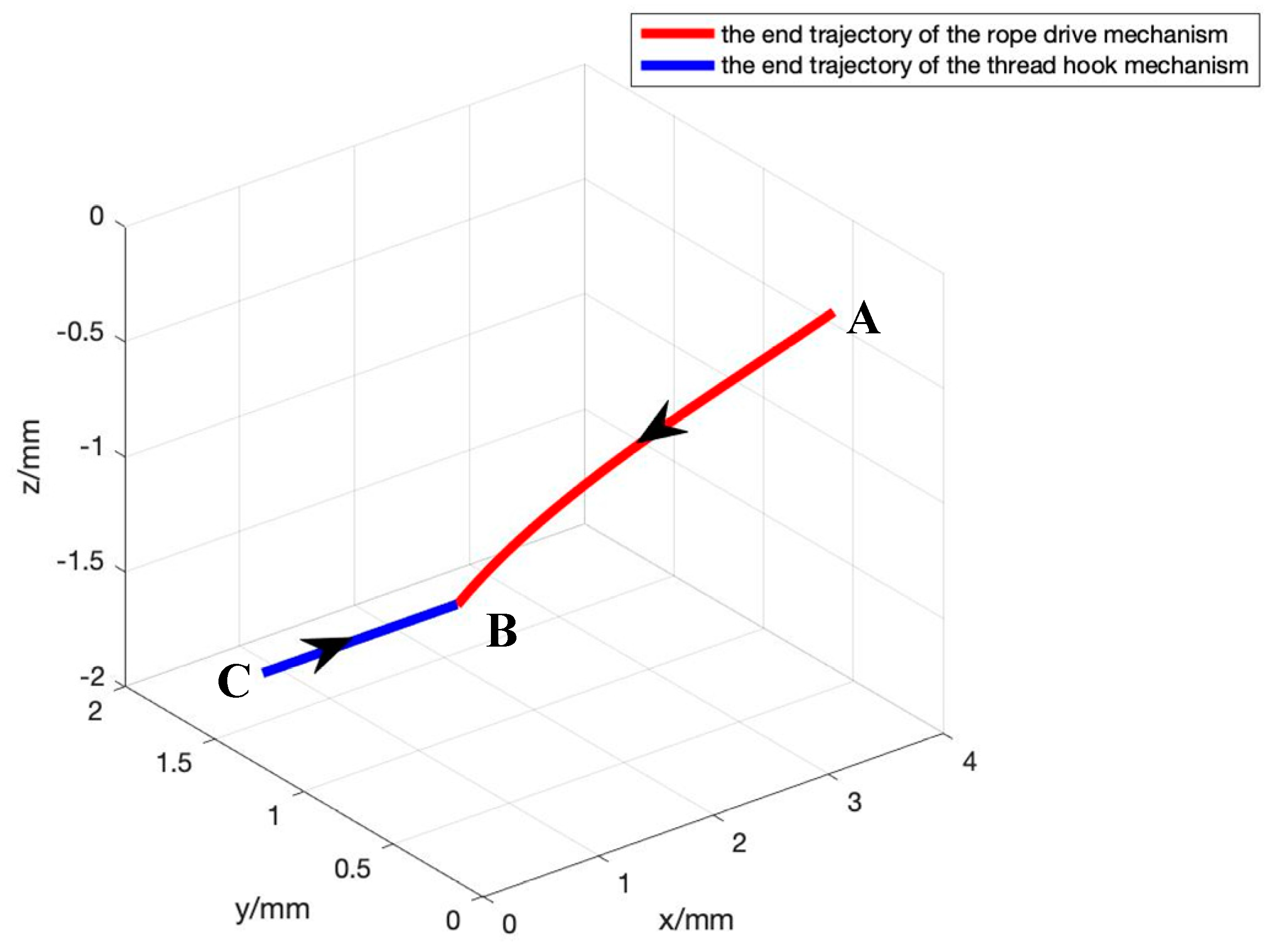 Applied Sciences | Free Full-Text | Composite Forming Technology for ...