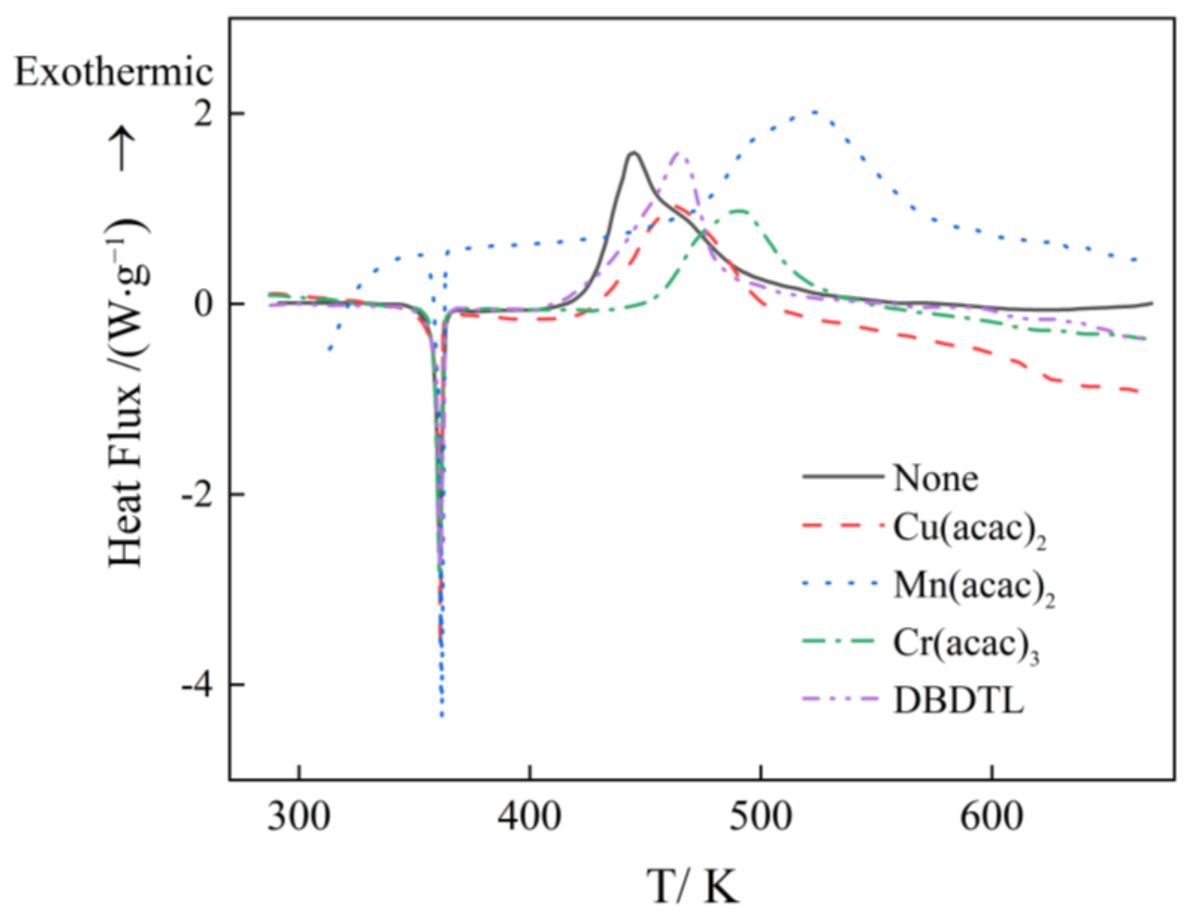 The Catalytic Curing Reaction and Mechanical Properties of a New ...