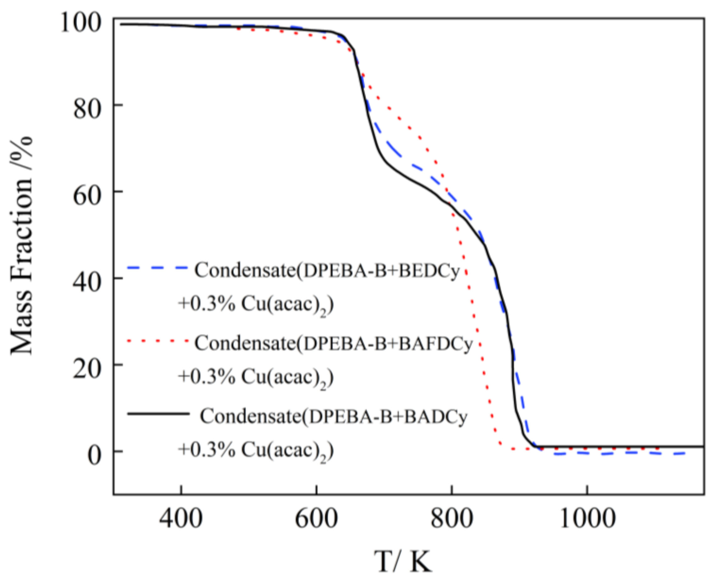 The Catalytic Curing Reaction and Mechanical Properties of a New ...