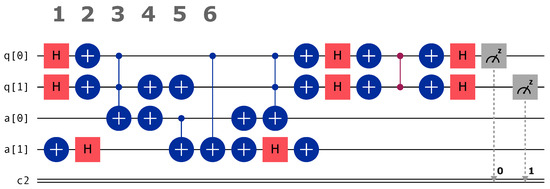 Applied Sciences | Free Full-Text | A Graph-Based Approach for ...